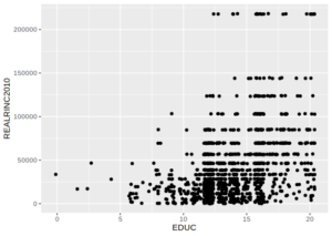 R – create scatterplot with ggplot2 – Ryan and Debi