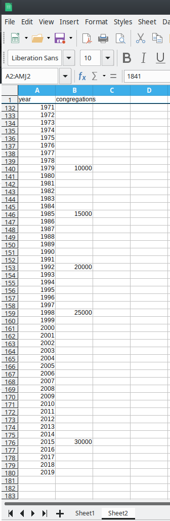 Libreoffice Calc Interpolating Missing Values In Graphs Ryan And Debi And Toren