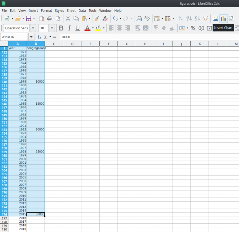 Libreoffice Calc Interpolating Missing Values In Graphs Ryan And Debi And Toren