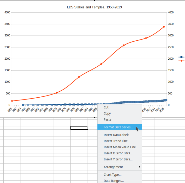 Libreoffice Calc Graphs With Two Y Axes With Different Scales Ryan And Debi And Toren