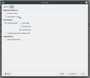 LibreOffice Calc: Graphs with Two y-axes with Different Scales – Ryan ...