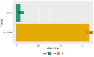 Imputing Missing Data in R – mice – Ryan and Debi